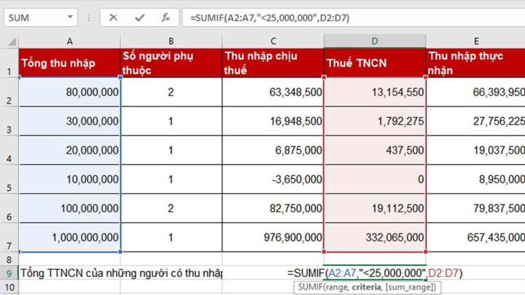 Hàm sumif trong excel là gì? Ví dụ về hàm sumif